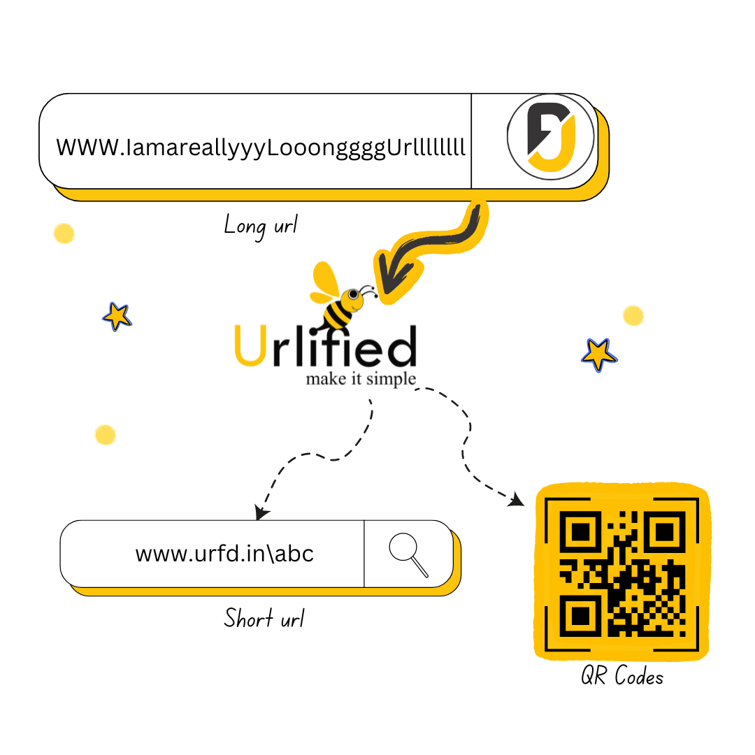 URL shortener , link analytics , QR code ,custom short links